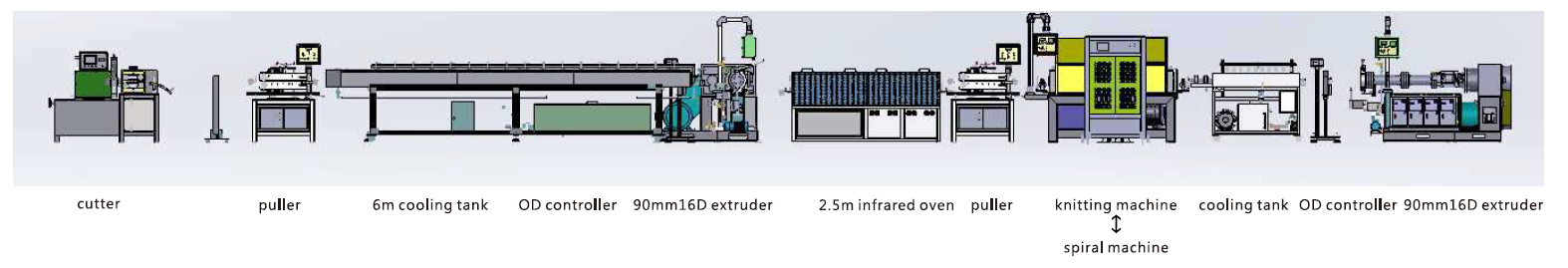 Knitting rubber hose extrusion line | YEXIN Machinery